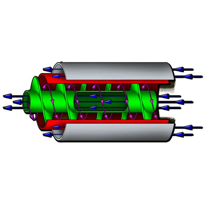 High Speed Heating Screw Conveyor Customizable Electrically Heated ...
