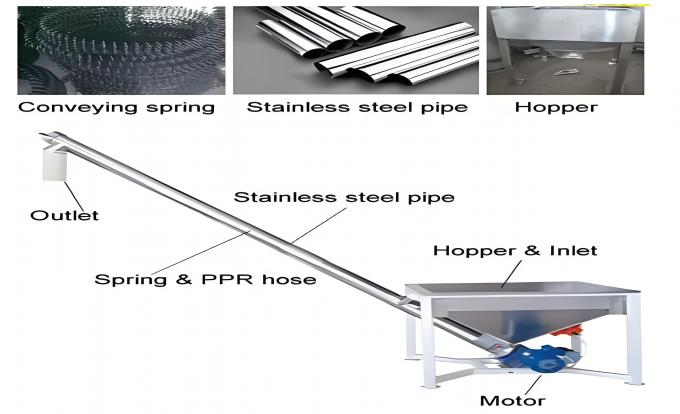 Pvc Powder Flexible Plastic Pipe And Auger Spring Screw Conveyor Feeder